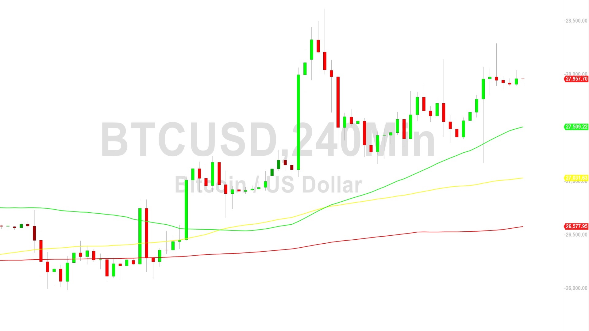 Bitcoin Price Analysis Steady After Testing 28302 9 October 2023 bitcoin-price-analysis-steady-after-testing-28302-9-october-2023